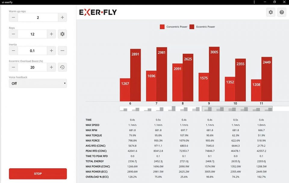 Exerfly reinvents the wheel - with advanced sensor technology